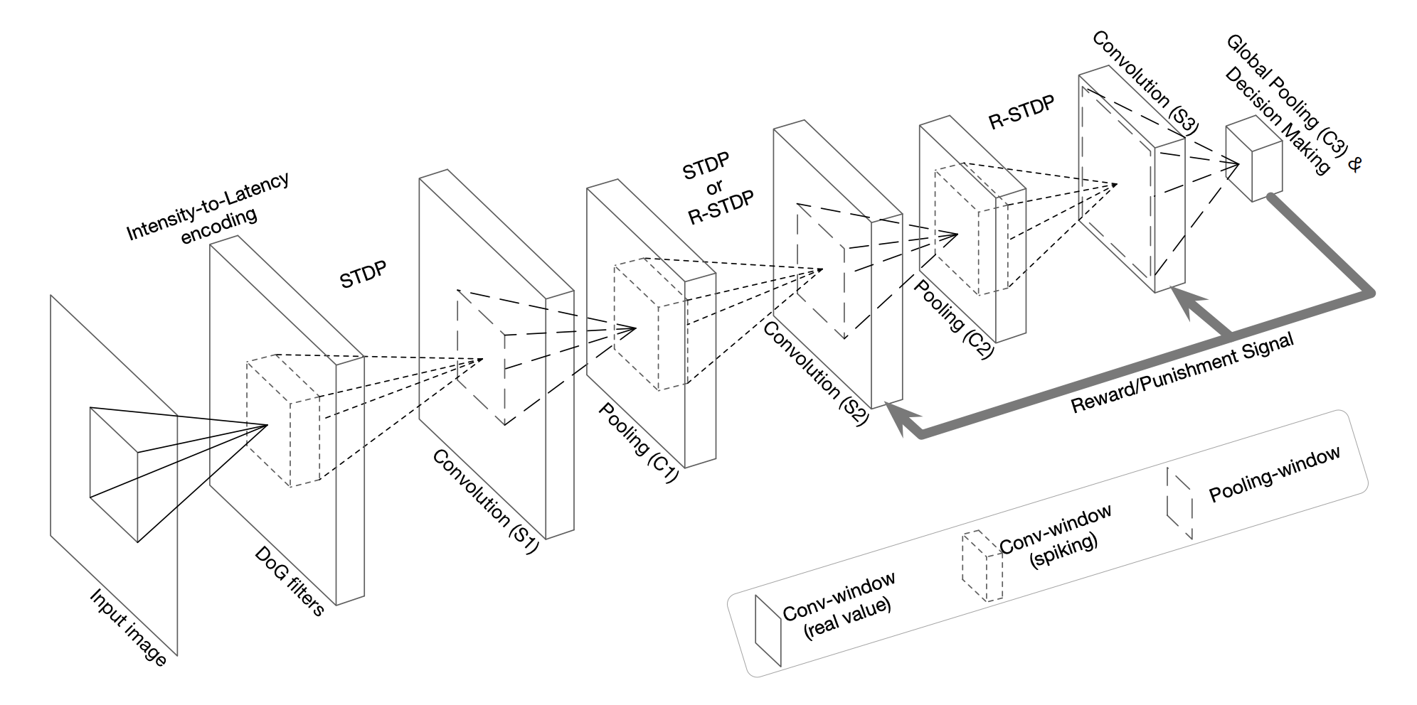 Thomas Beucher | Welcome to my website, you will find some of my work here.