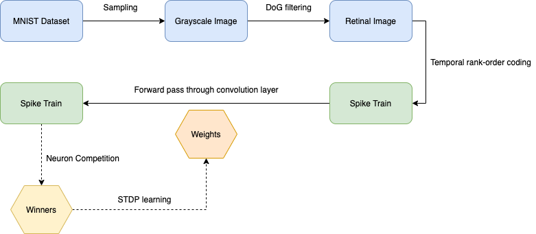 Thomas Beucher | Welcome to my website, you will find some of my work here.